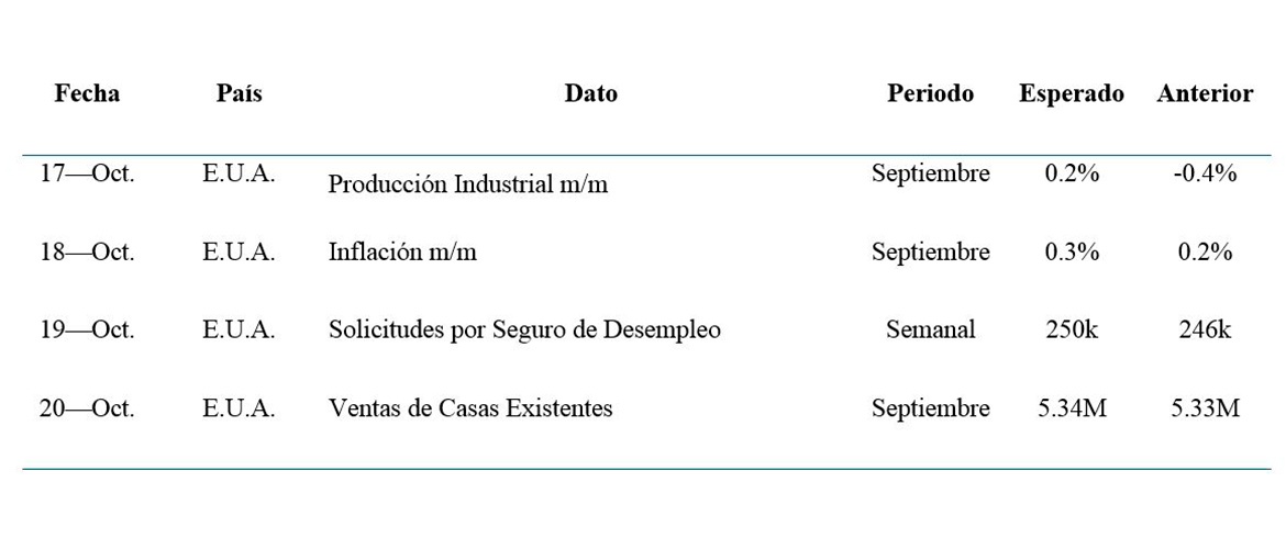 Fitch Ratings pronostica crecimiento moderado para América Latina Fitch Ratings pronostica crecimiento moderado para América Latina