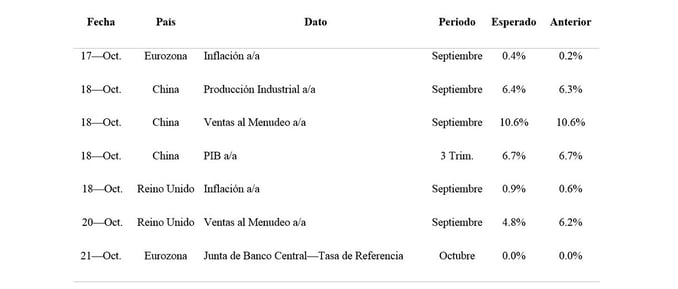 Fitch Ratings pronostica crecimiento moderado para América Latina Fitch Ratings pronostica crecimiento moderado para América Latina