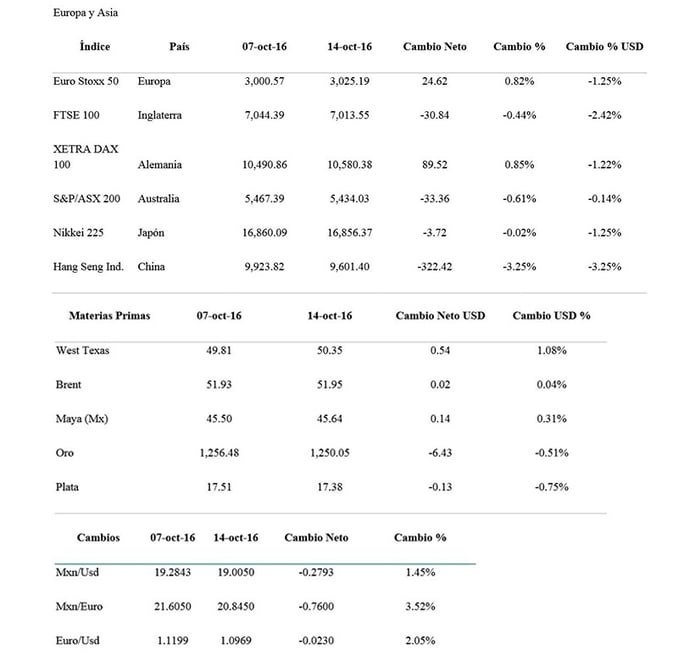 Fitch Ratings pronostica crecimiento moderado para América Latina Fitch Ratings pronostica crecimiento moderado para América Latina
